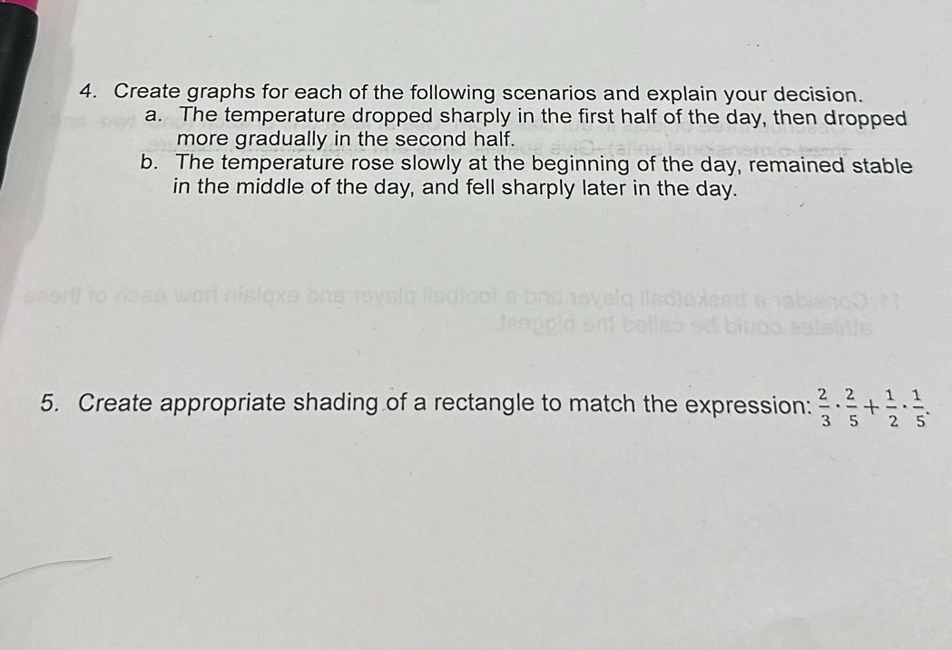 Solved Create graphs for each of the following scenarios and | Chegg.com