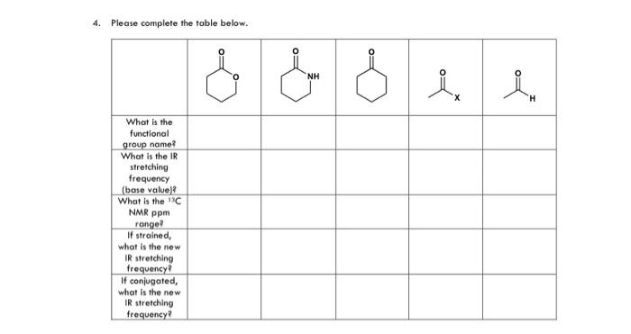 Solved 4. Please complete the table below. | Chegg.com