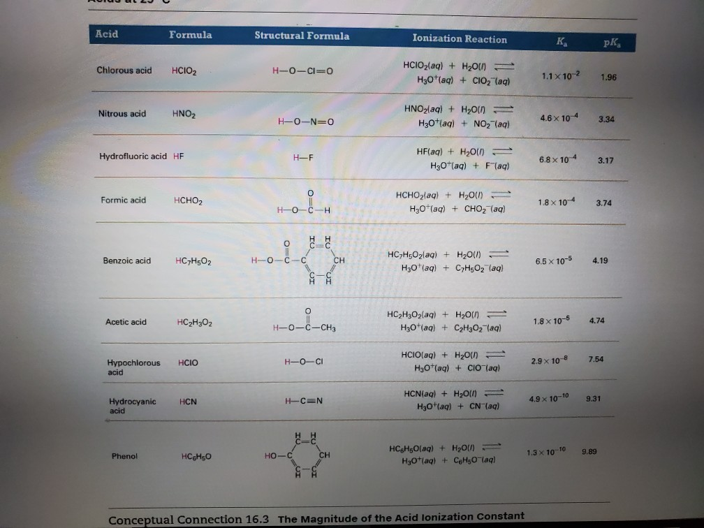 Solved Using the Ka table for weak acids and the Kb table | Chegg.com