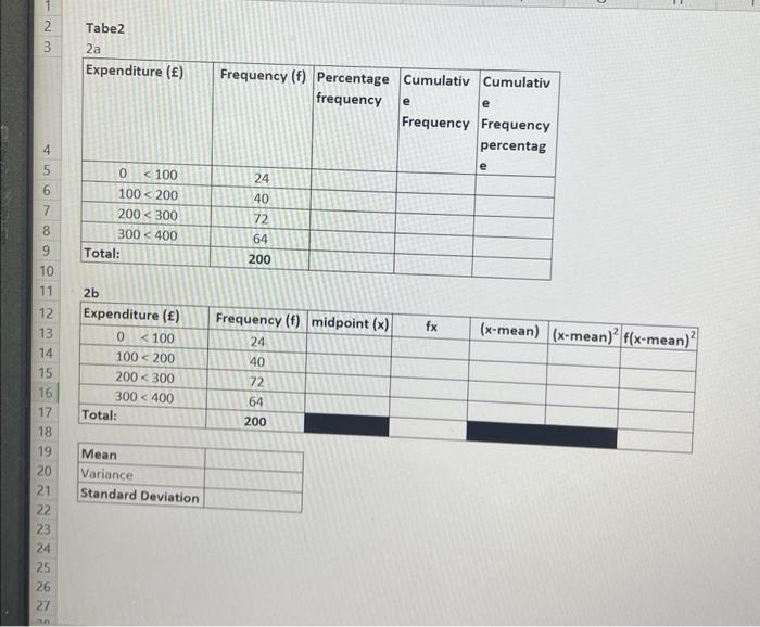 Solved Task 2: Grouped Descriptive Statistics [22marks] It | Chegg.com