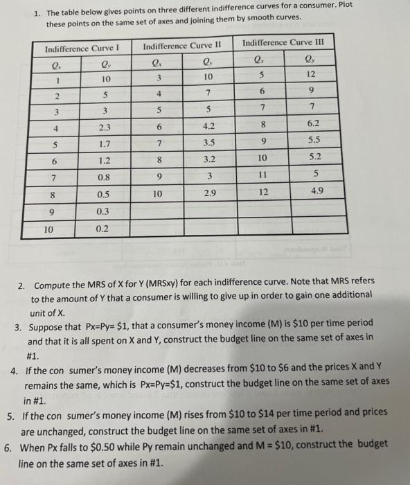Solved 1. The table below gives points on three different | Chegg.com