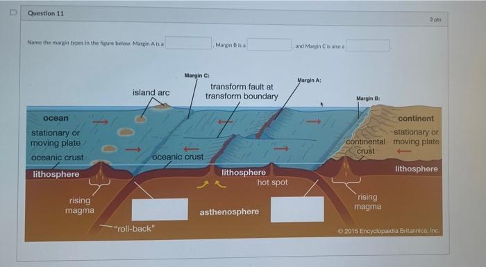 Solved Rate of Movement of the Pacific Plate Using Hot Spots | Chegg.com
