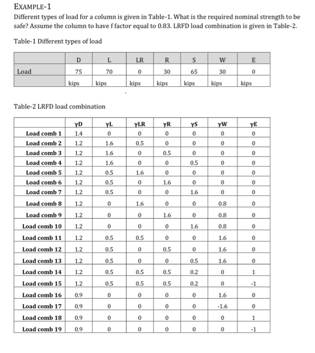 Solved EXAMPLE-1 Different types of load for a column is | Chegg.com