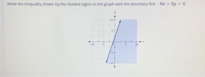 Solved Write the inequality shown by the shaded region in | Chegg.com