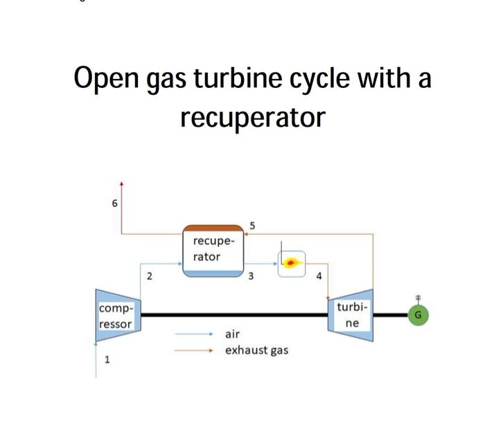 Solved Let’s consider a small-scale open cycle gas turbine | Chegg.com