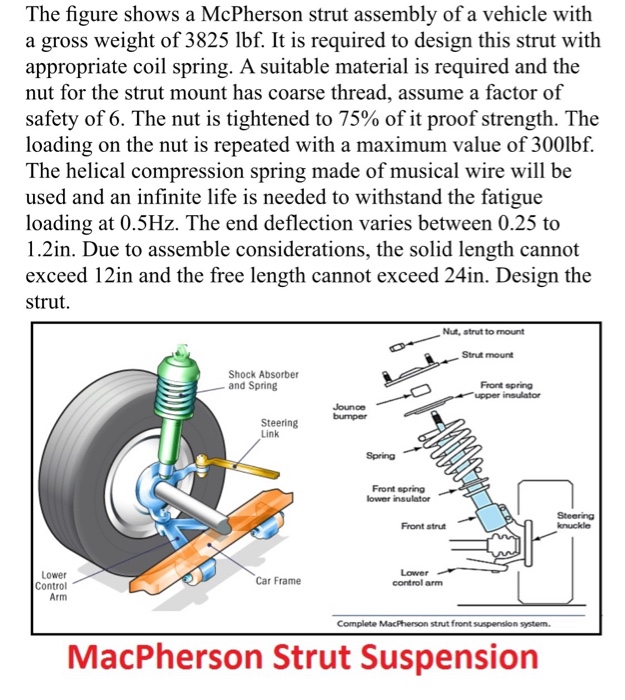 The figure shows a McPherson strut assembly of a | Chegg.com