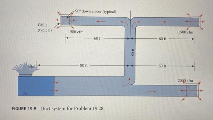 Solved Design of Ducts For the conditions shown in Figs. | Chegg.com