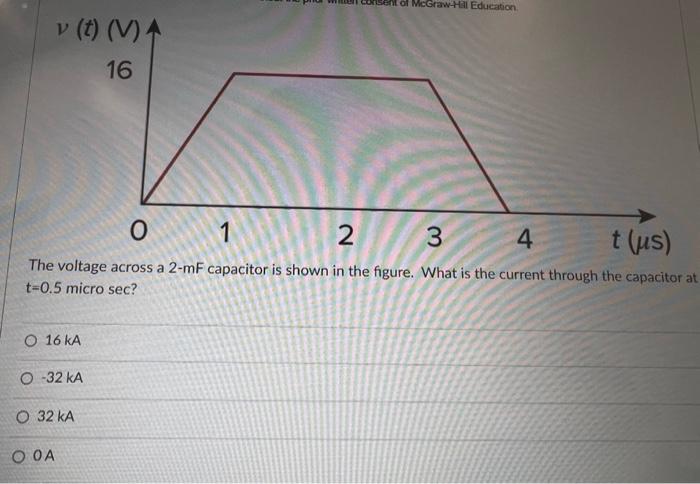 Solved The voltage across a 2−mF capacitor is shown in the | Chegg.com