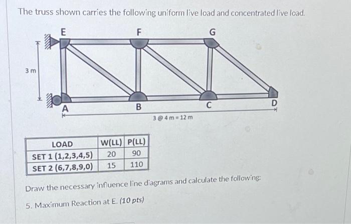 Solved The truss shown carries the following uniform live | Chegg.com