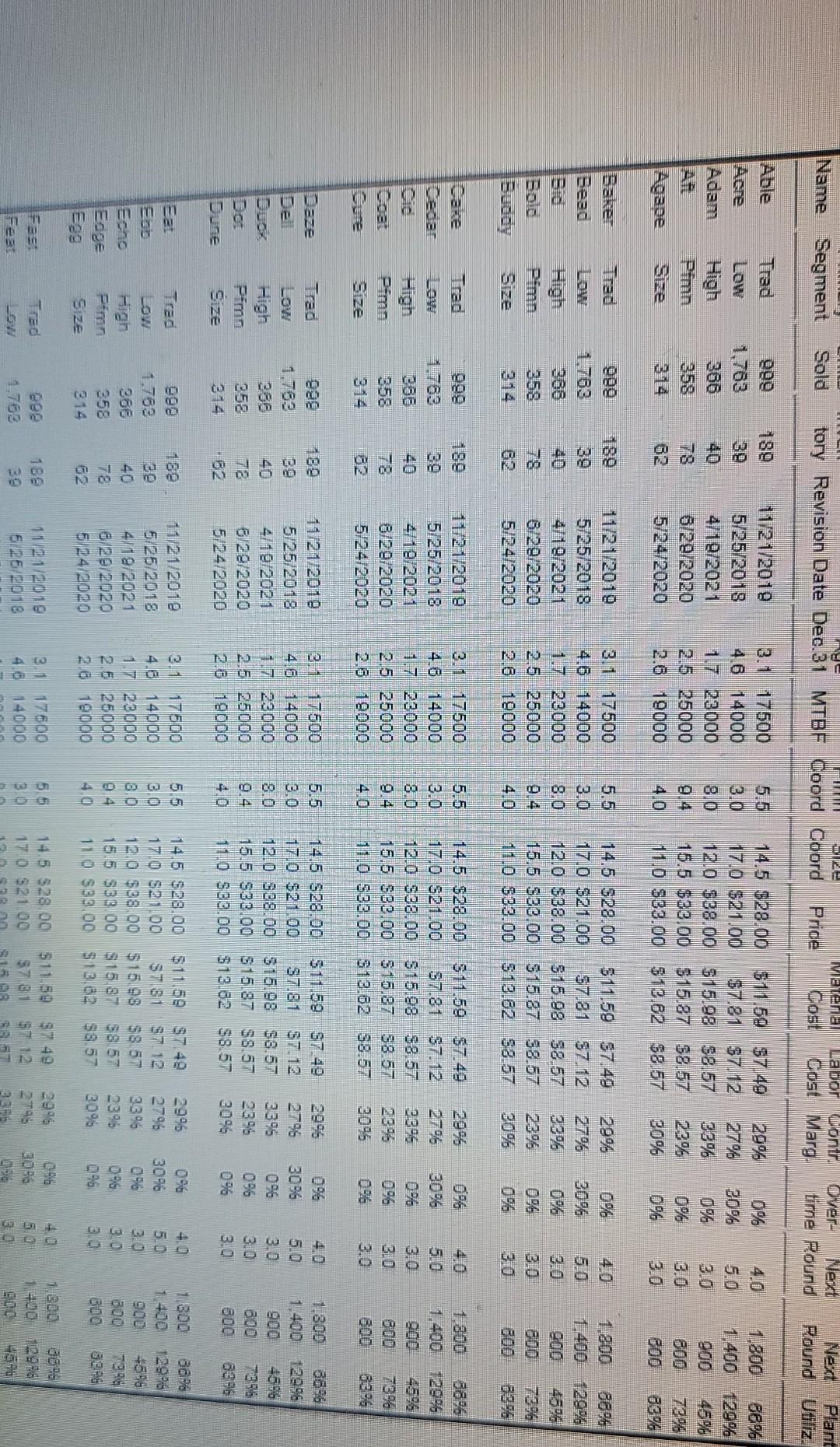 First Shift Capacity Automation Level Cost to Double | Chegg.com