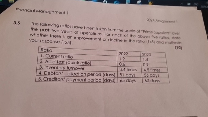Solved Financial Management 12024 ﻿Assignment 13.5 ﻿The | Chegg.com