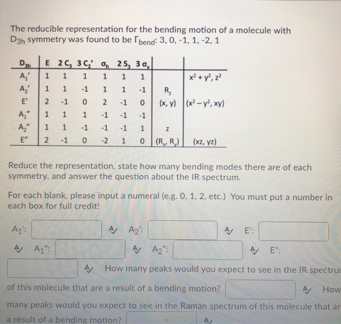 Solved The reducible representation for the stretching | Chegg.com