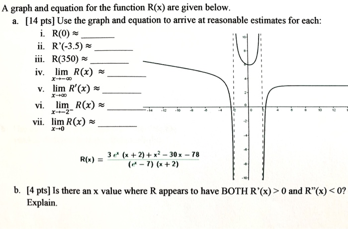 Solved A graph and equation for the function R(x) are given | Chegg.com
