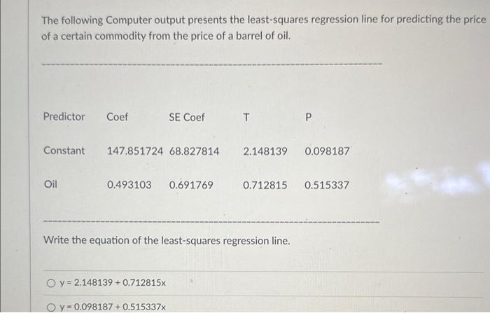 Solved The following Computer output presents the | Chegg.com