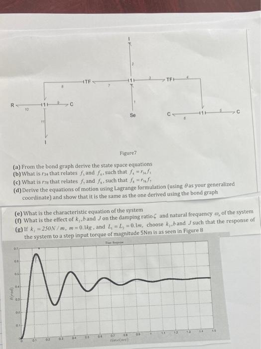 Solved An amplitude meter consists of a seismic mass | Chegg.com
