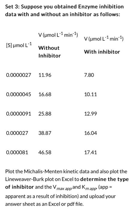 Solved I need help determining the Km and Vmax and the Km | Chegg.com Solved I need help determining the Km and Vmax and the Km | Chegg.com