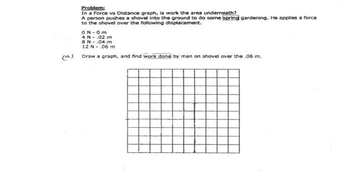 Solved Rroblem: In a Force vs Distance graph, is work the | Chegg.com
