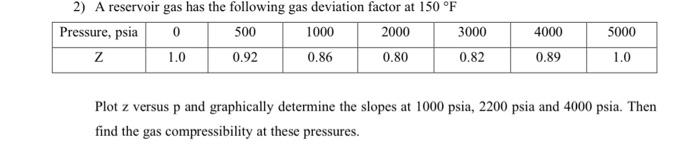 Solved Plot z versus p and graphically determine the slopes | Chegg.com