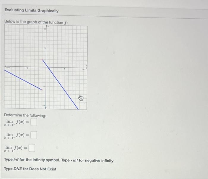 Solved Evaluating Limits Graphically Below is the araph of | Chegg.com