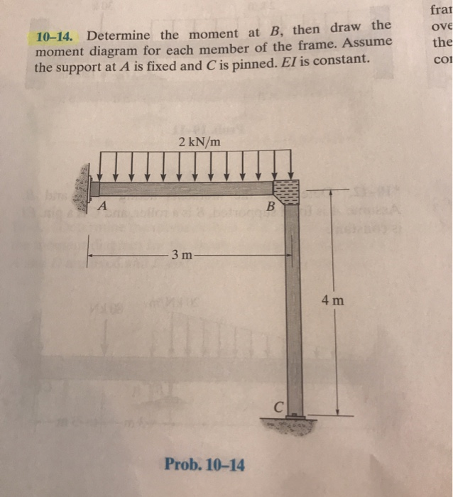 Solved For the following beam problem, use the | Chegg.com