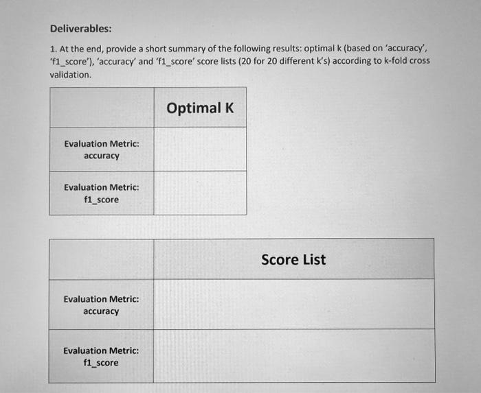 Solved Deliverables: 1. At the end, provide a short | Chegg.com