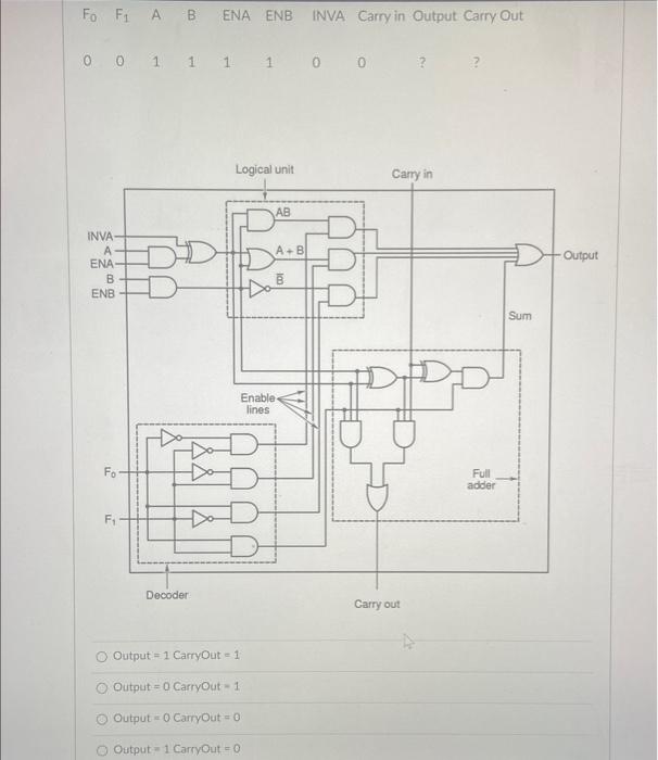 Solved The following truth table has 3 inputs, x,y,z and 1 | Chegg.com