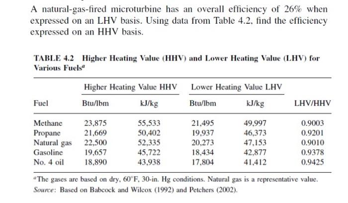 Solved A natural-gas-fired microturbine has an overall | Chegg.com