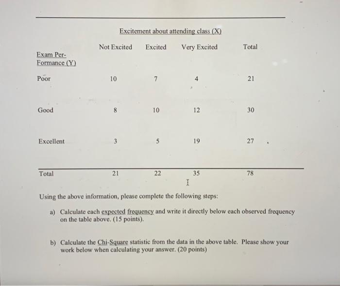 Solved 1. Below is a cross-tabulation which examines the | Chegg.com