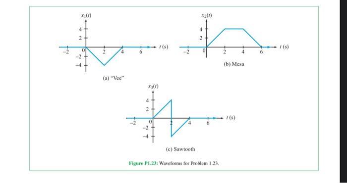 Solved 1.23 Provide expressions for the waveforms displayed | Chegg.com Solved 1.23 Provide expressions for the waveforms displayed | Chegg.com