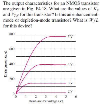 Solved The output characteristics for an NMOS transistorare | Chegg.com