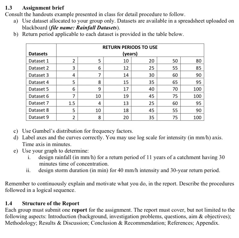 Solved 1.3 ﻿Assignment briefConsult the handouts example | Chegg.com