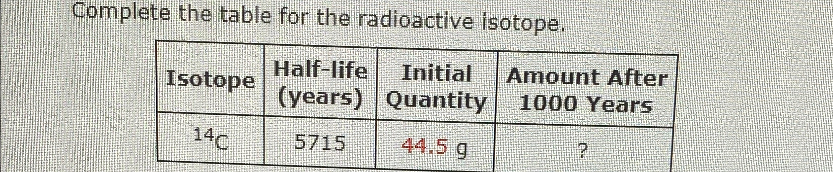 Solved Complete the table for the radioactive | Chegg.com