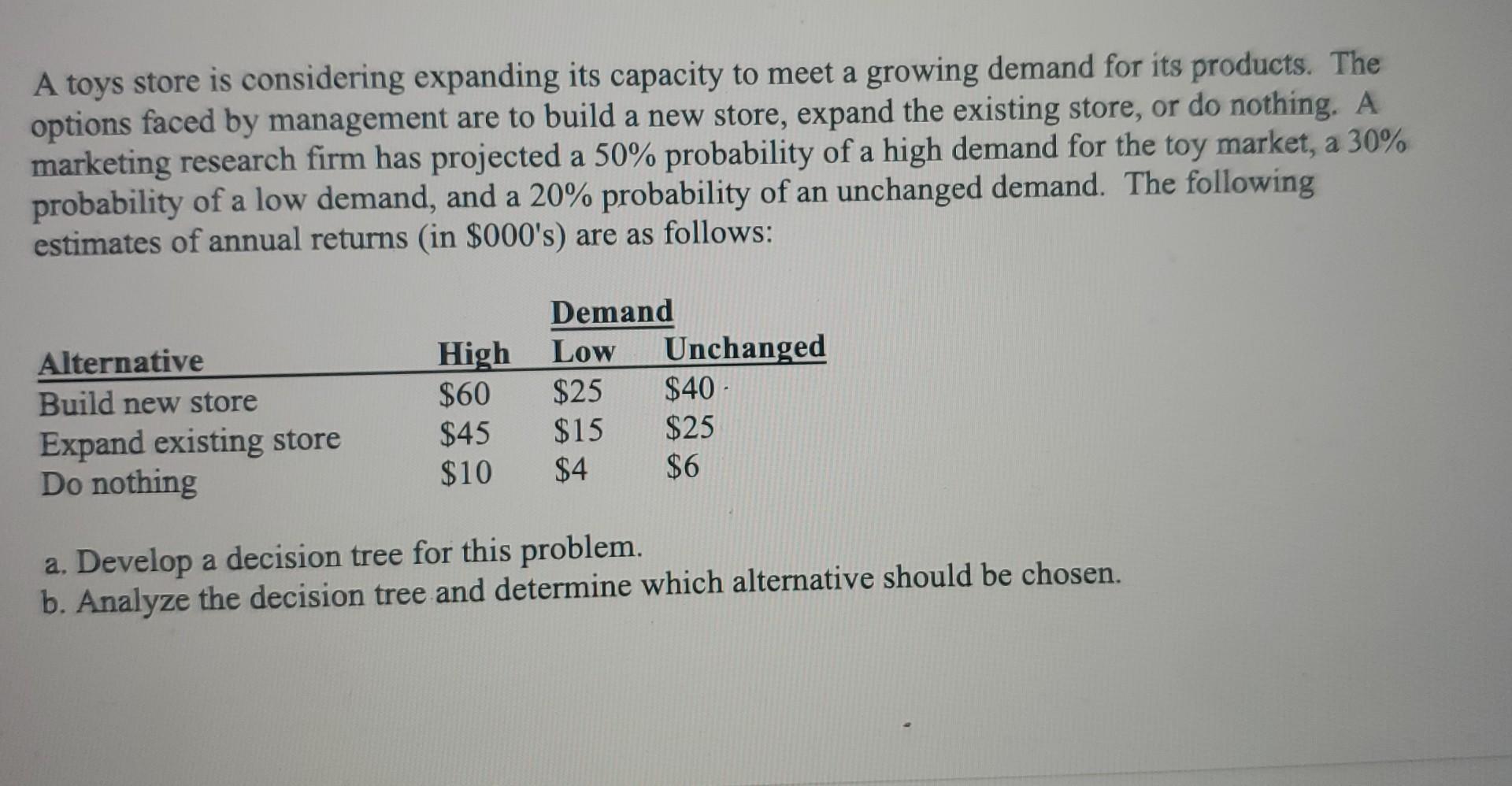 Solved A toys store is considering expanding its capacity to | Chegg.com