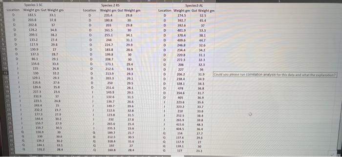 could you please run correlation analysis for this | Chegg.com