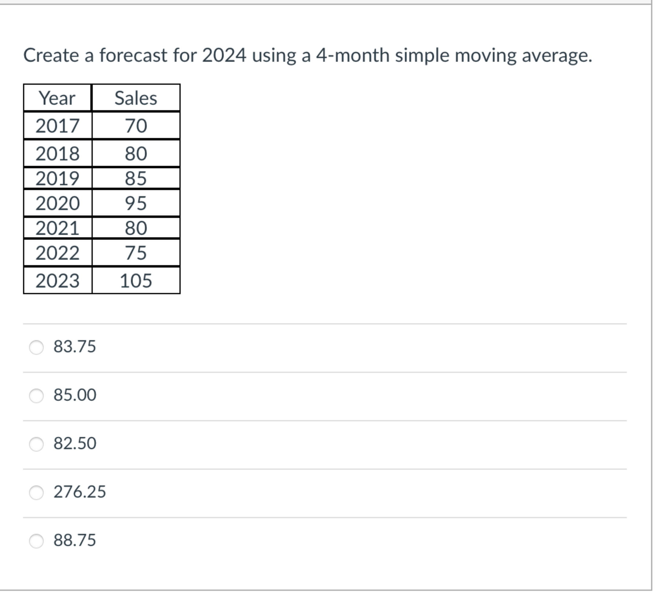 Solved Create a forecast for 2024 ﻿using a 4-month simple | Chegg.com
