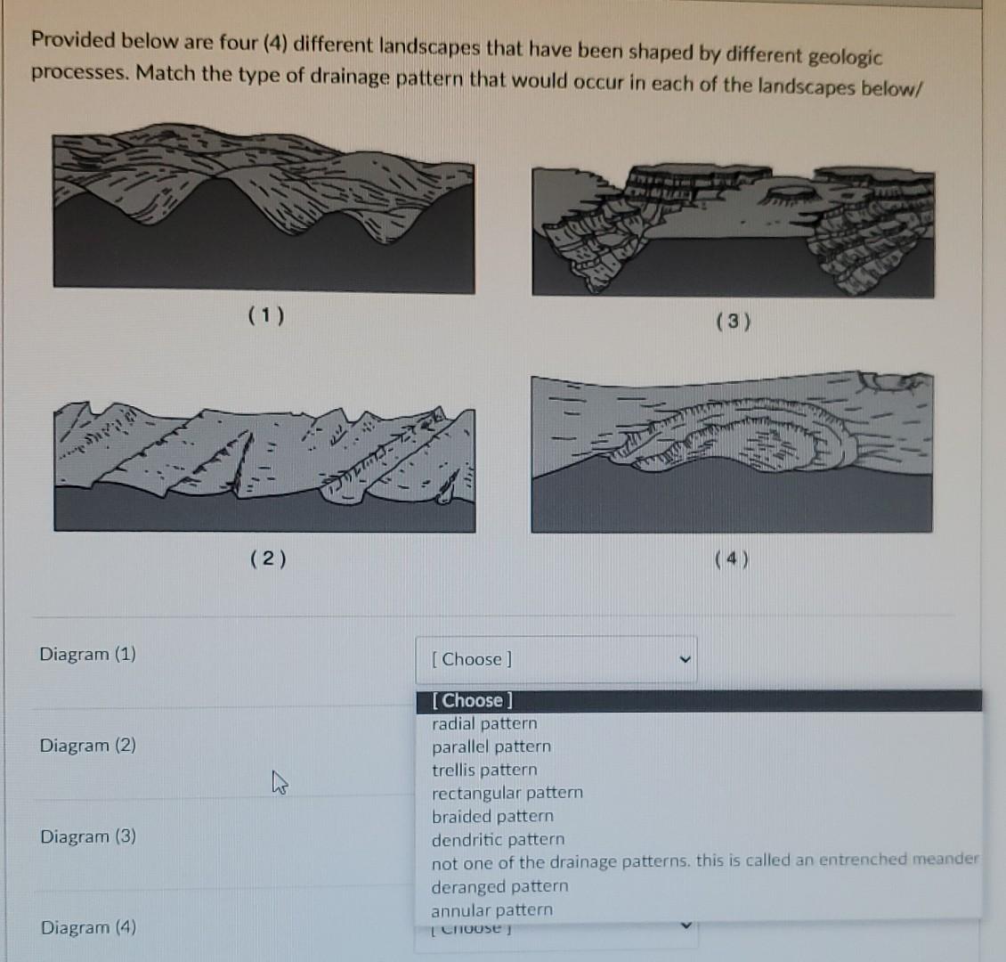 Solved Provided below are four (4) different landscapes that | Chegg.com