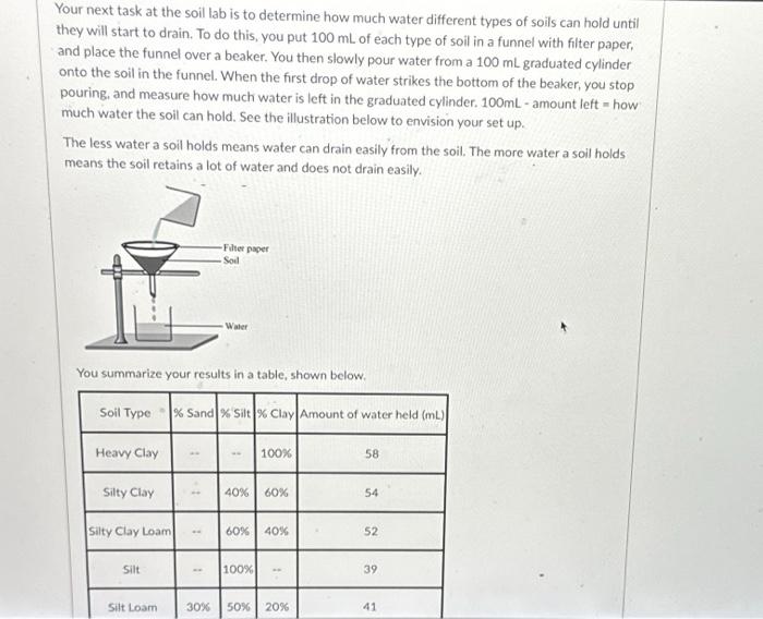 Solved Your next task at the soil lab is to determine how | Chegg.com