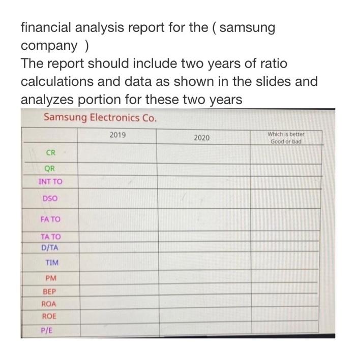 Solved financial analysis report for the ( samsung company ) | Chegg.com