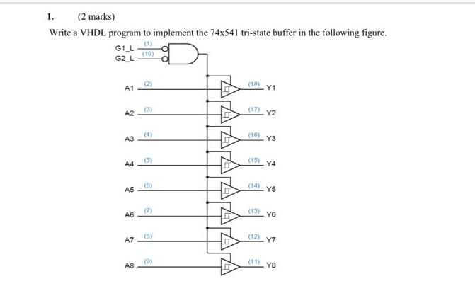 Solved 1. (2 marks) Write a VHDL program to implement the | Chegg.com Solved 1. (2 marks) Write a VHDL program to implement the | Chegg.com