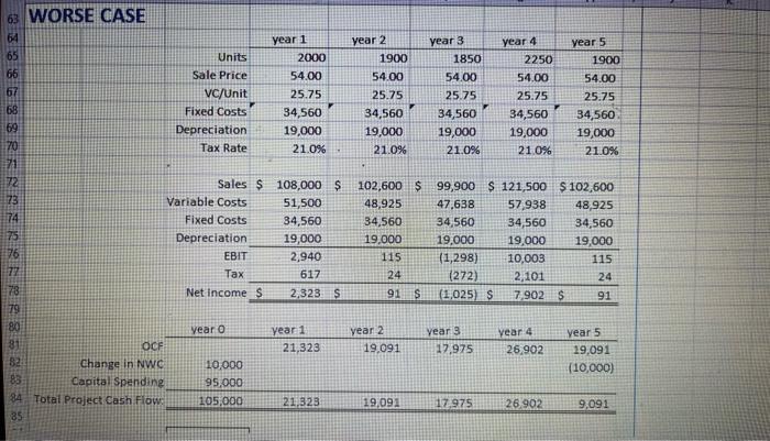 Solved BASE CASE | Chegg.com