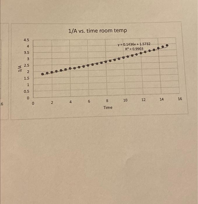 Table 1 Rate Constants and Ea of Crystal Violet-NaOH | Chegg.com