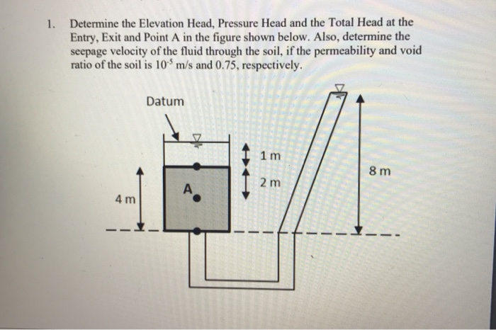 Solved 1. Determine the Elevation Head, Pressure Head and | Chegg.com