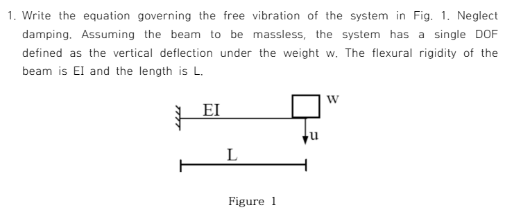 Solved Write the equation governing the free vibration of | Chegg.com
