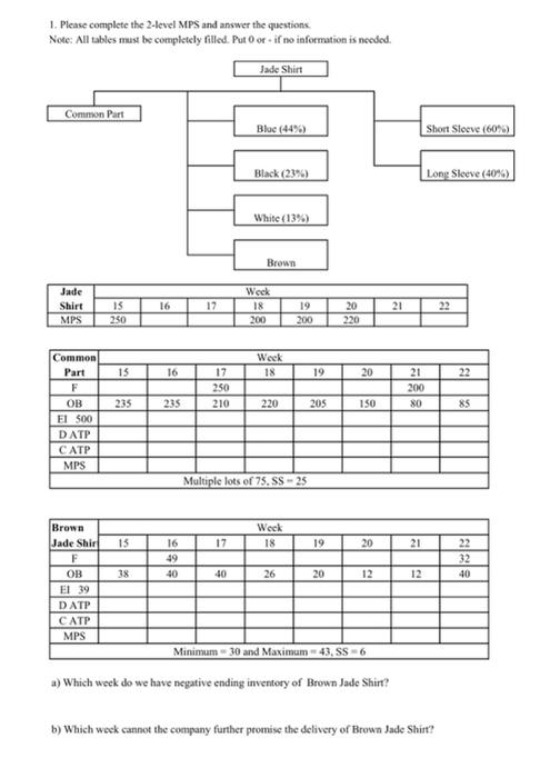 Solved Please complete the 2-level MPS and answer the | Chegg.com