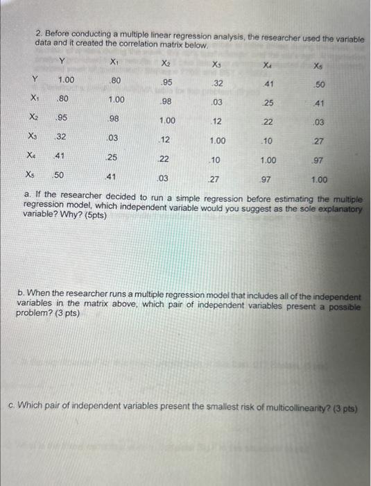Solved 2. Before conducting a multiple linear regression | Chegg.com