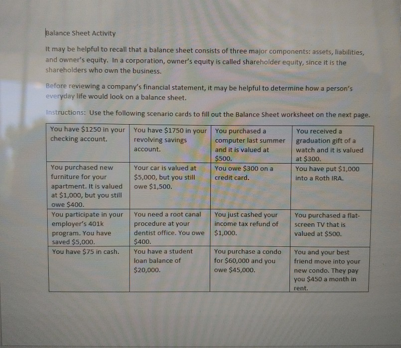 Solved Balance Sheet Activity It may be helpful to recall | Chegg.com
