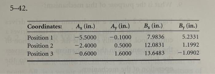 Solved Three-Position Synthesis For Problems 5-41 through | Chegg.com
