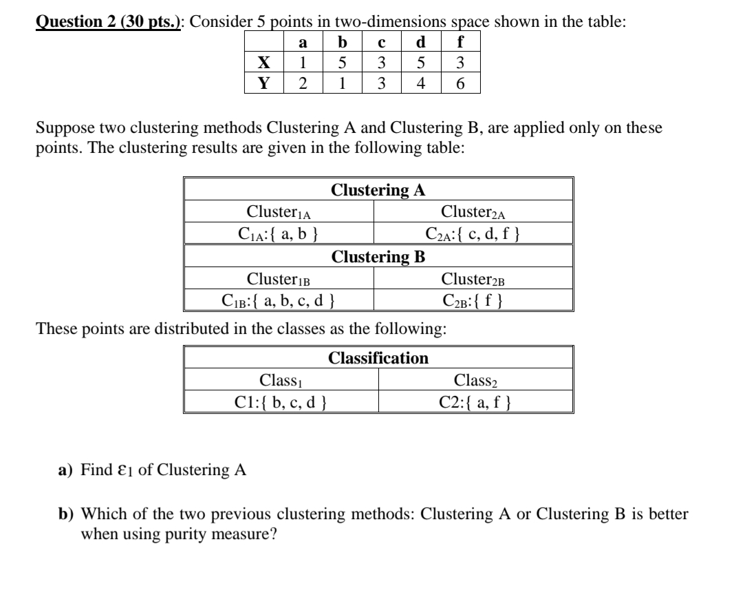 Solved Question 2 ( 30 ﻿pts.): Consider 5 ﻿points in | Chegg.com