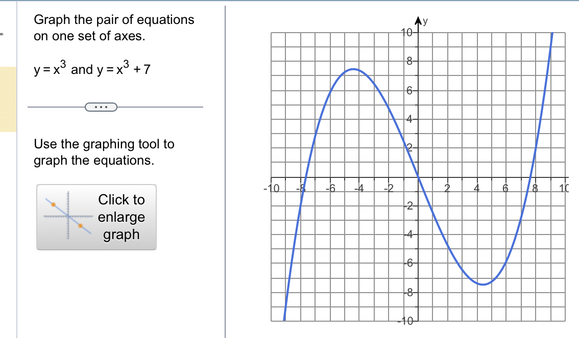 Solved Graph the pair of equations on one set of axes.y=x3 | Chegg.com