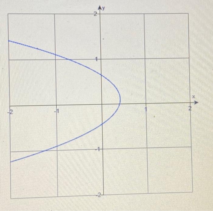 Solved a. Determine the points where the curve 7x+5y2−y=3 | Chegg.com